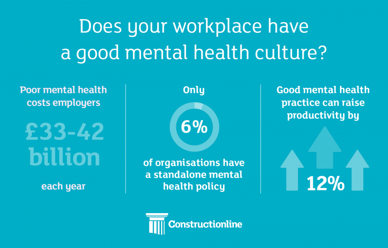 Improve mental wellbeing in the workplace - Blogs | Constructionline