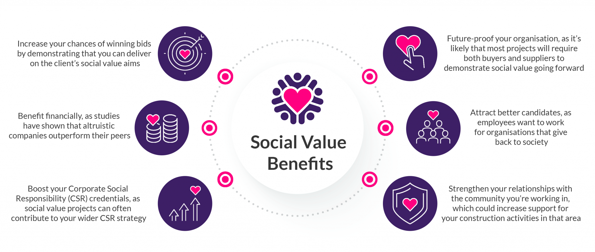 Social Value For Buyers | Constructionline