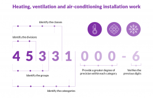 What is CPV and why is it important? - Blogs | Constructionline