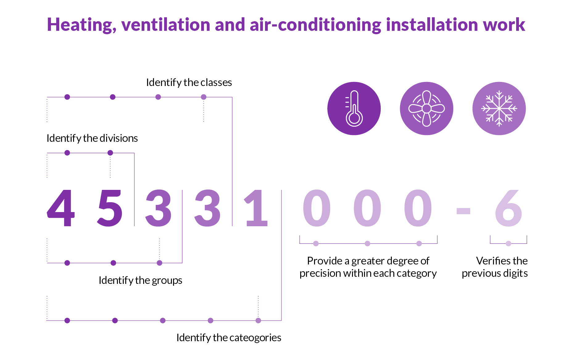 What is CPV and why is it important? - Blogs | Constructionline