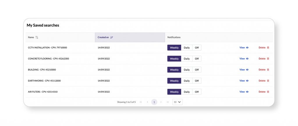 September 2022 - Constructionline