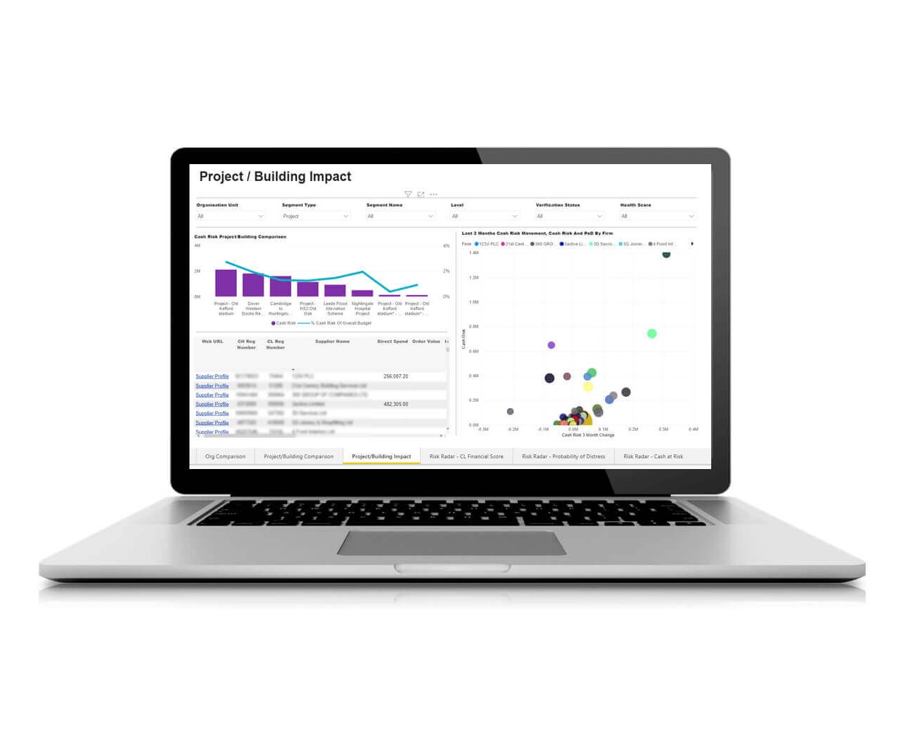 Construction Risk Assessments Essentials - Blogs | Constructionline