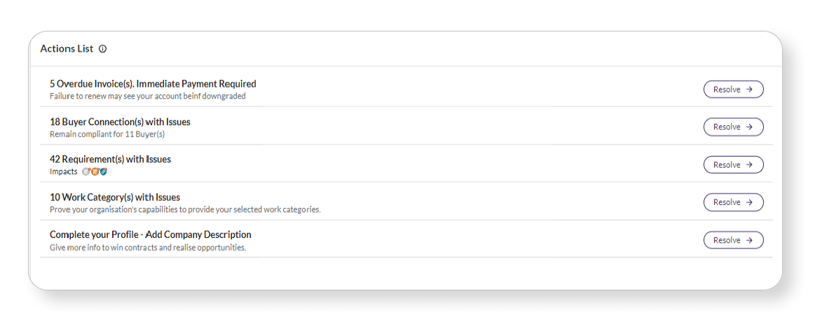 August 2023 - Supplier - Constructionline