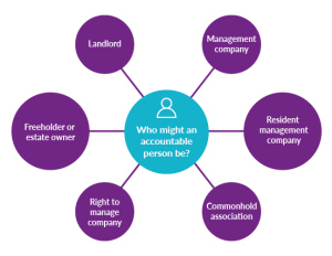 9 Key Building Safety Act 2023 Changes | Blog - Constructionline