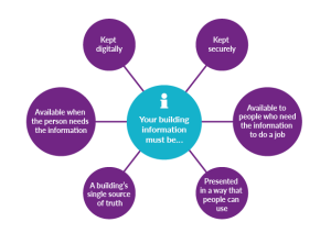 9 Key Building Safety Act 2023 Changes | Blog - Constructionline