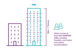 9 Key Building Safety Act 2023 Changes | Blog - Constructionline