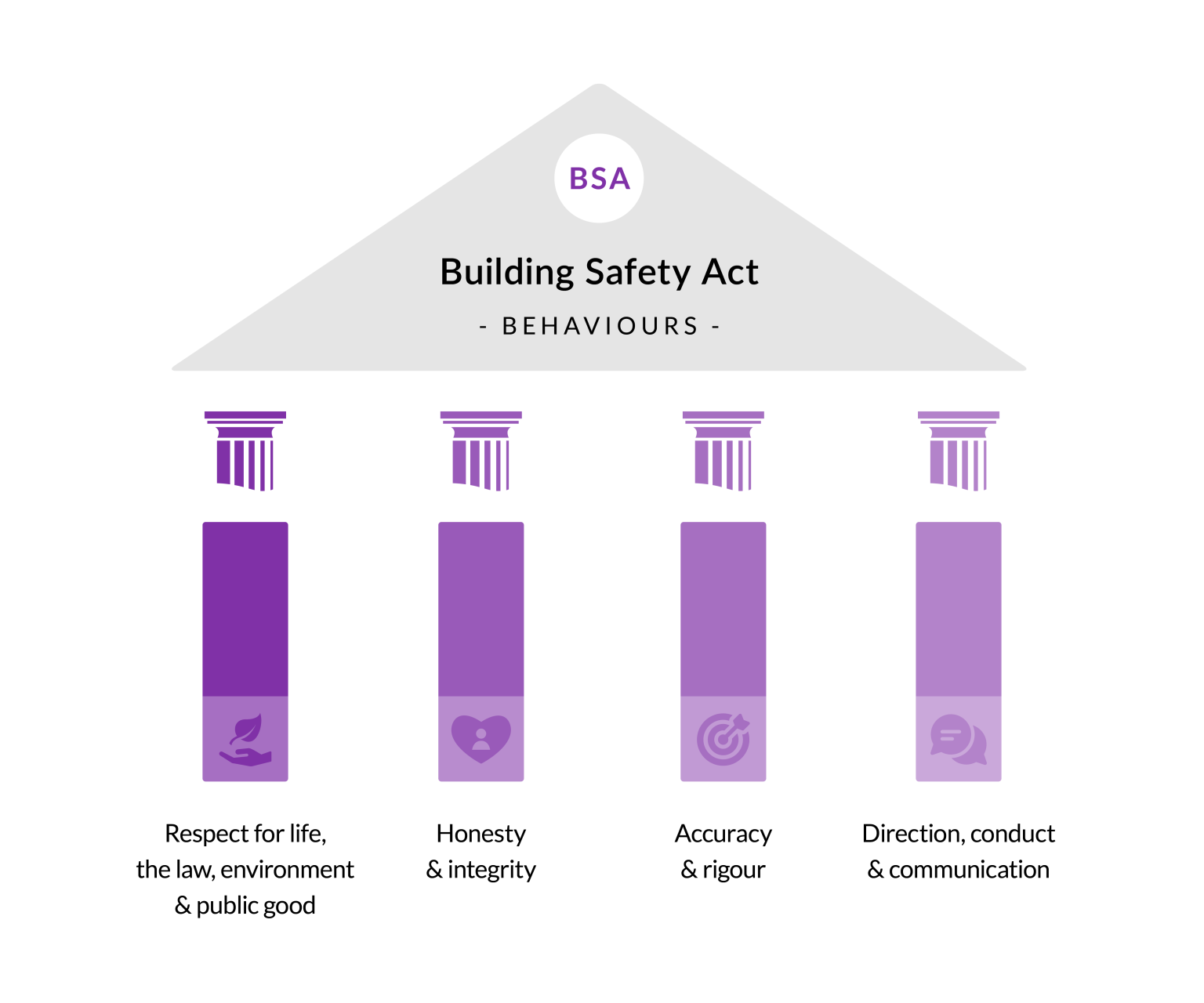 Building Safety Act Competency Requirements - Blogs | Constructionline