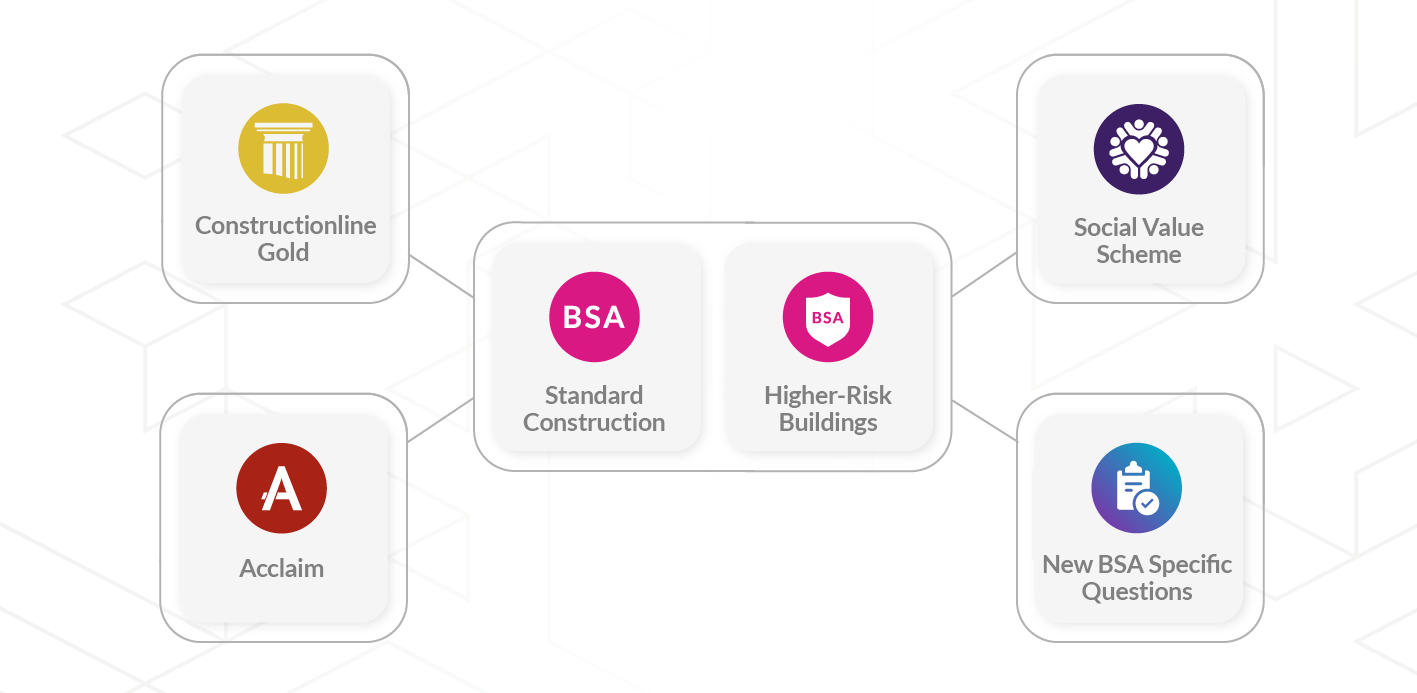 5 Steps For Subcontractor Building Safety Act Alignment - Blogs ...