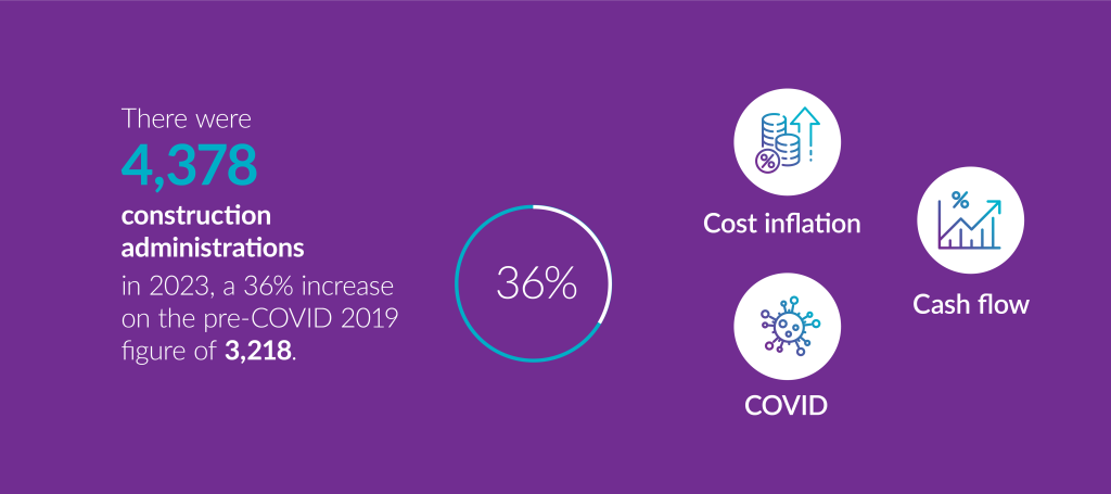 Revolutionising construction supplier risk management - Blogs ...