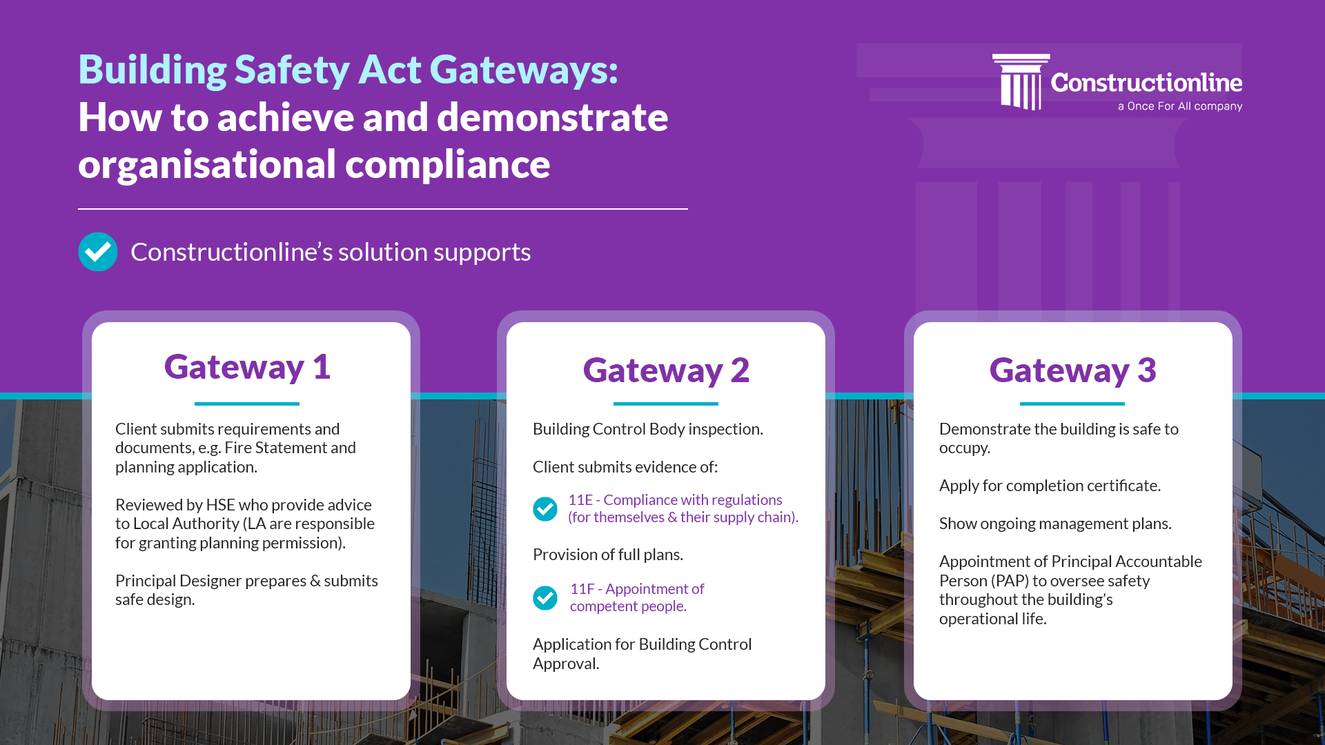 Building Safety Act Gateways Explained - Blogs | Constructionline