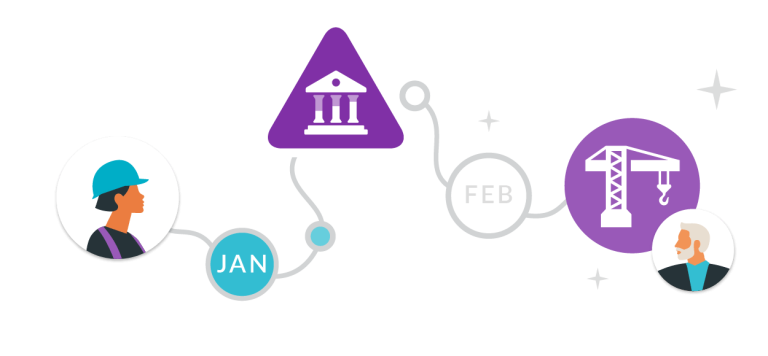 Guide To Construction Procurement Software - Blogs | Constructionline