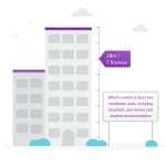 Building Safety Act Higher-Risk Buildings – Blogs | Constructionline