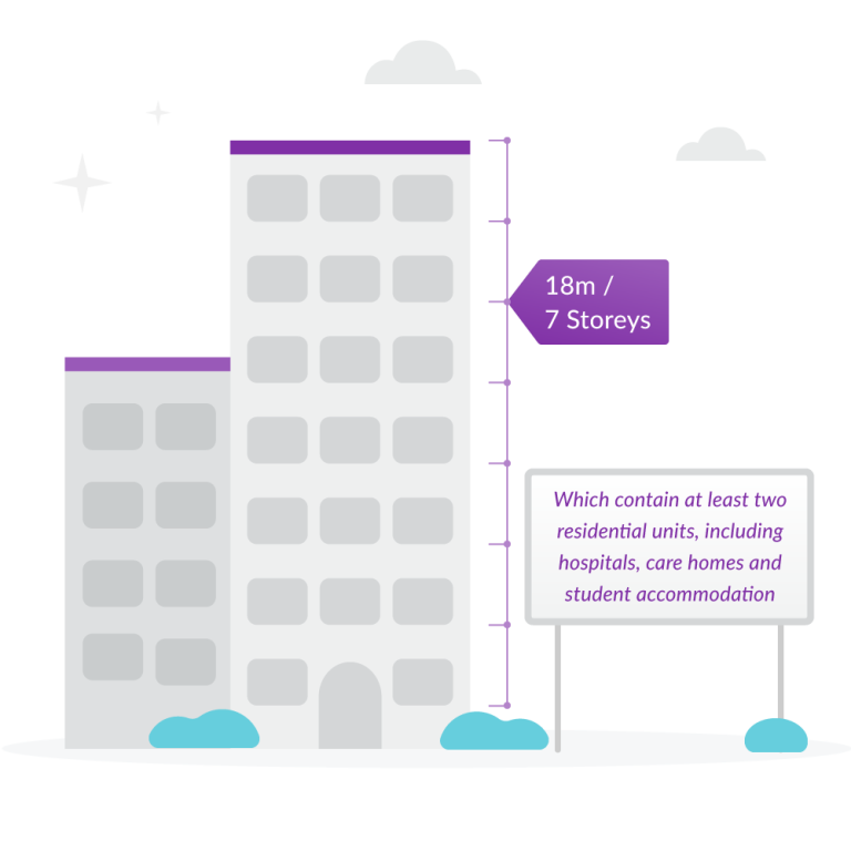 Building Safety Act Higher-Risk Buildings – Blogs | Constructionline